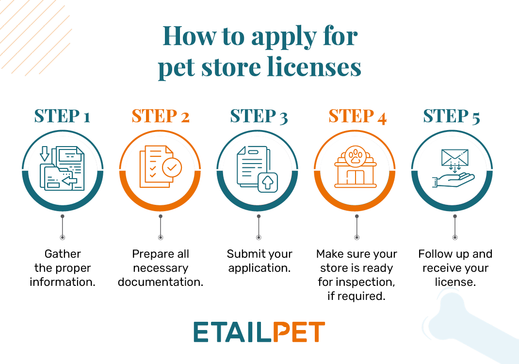 How Do I Open a Pet Store, and What Licenses Do I Need?