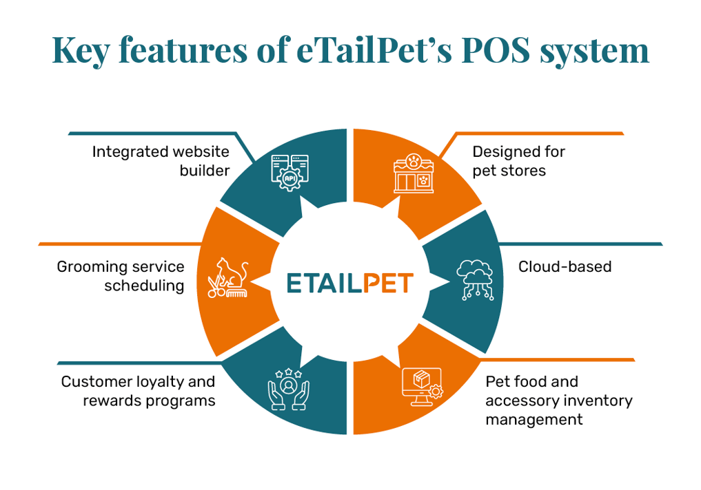 5 Best Pet Store POS Systems To Build Your Pet Business